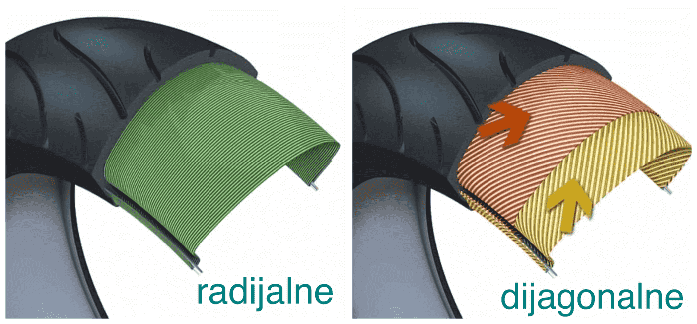 Radijalne vs. dijagonalne gume za traktor: koje su bolje?